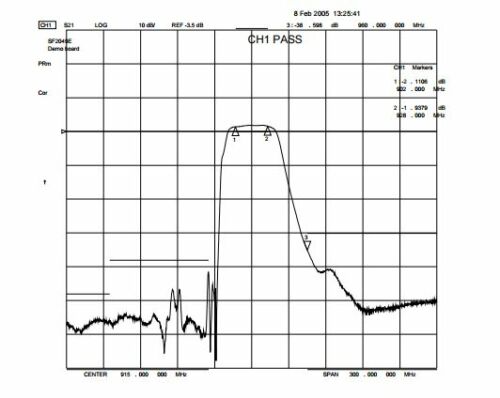 915 MHz Filtered Low Noise Amplifier LNA with 15 dB Gain – GPIO LABS 915 MHz Filtered Low Noise Amplifier LNA with 15 dB Gain – GPIO LABS