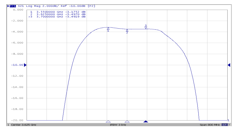 3625 MHz Bandpass Filter (3550 to 3700 MHz or n48 band) – GPIO LABS