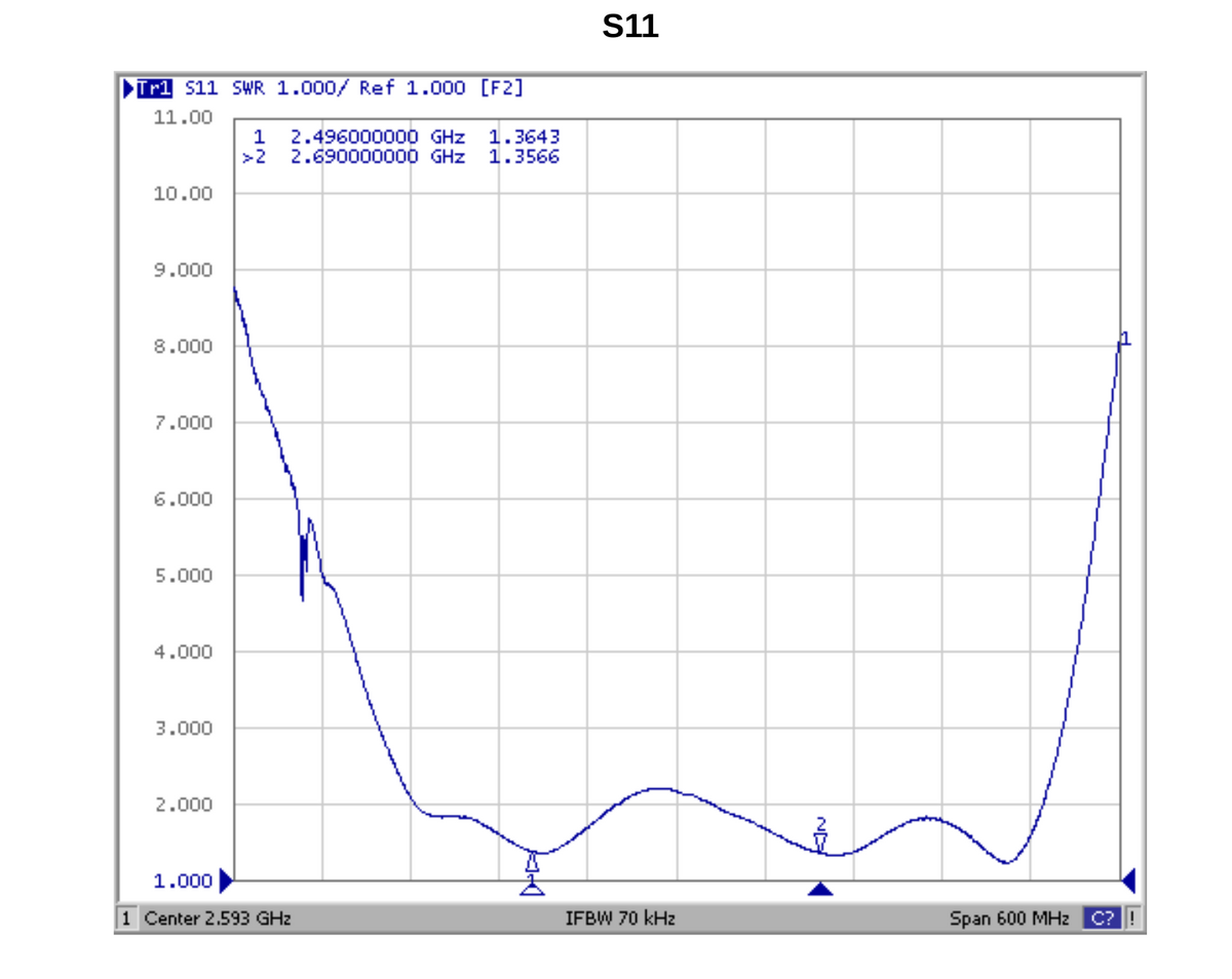 2593 MHz Bandpass Filter (2496-2690 MHz band) n41, n90 band – GPIO LABS
