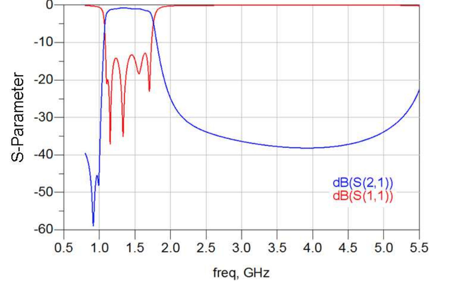 GNSS GPS L1-L5 GLONASS BeiDou Navic 1100-1700 MHz Bandpass Filter ...