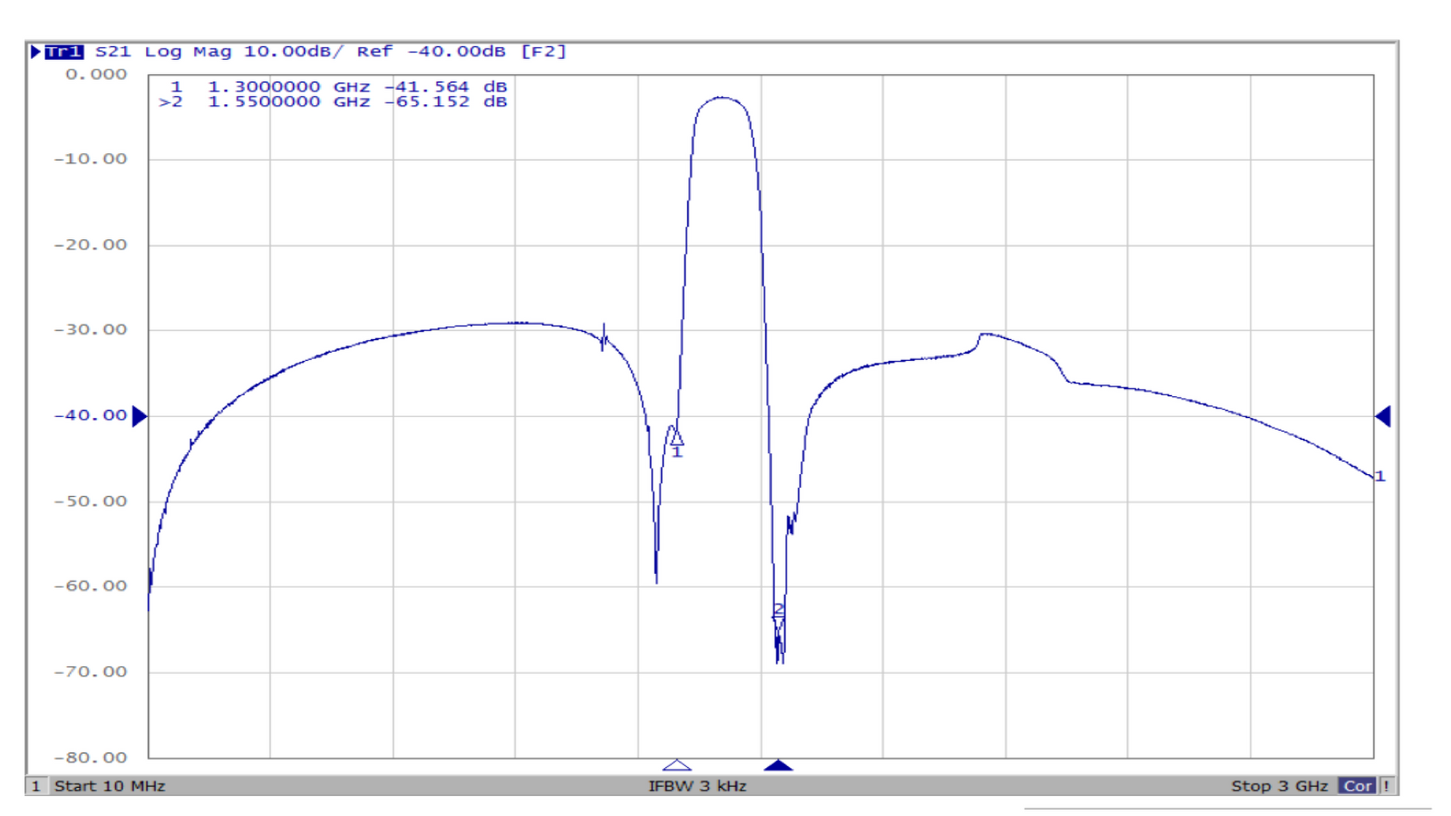 1420 MHz Bandpass Filter – GPIO LABS