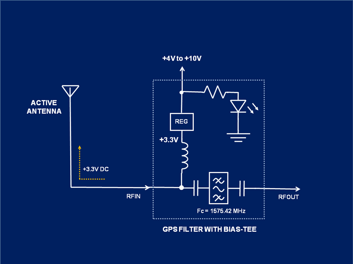 1575 MHz GPS L1 Band Pass Filter w/ USB BIAS-TEE +3.3V – GPIO LABS