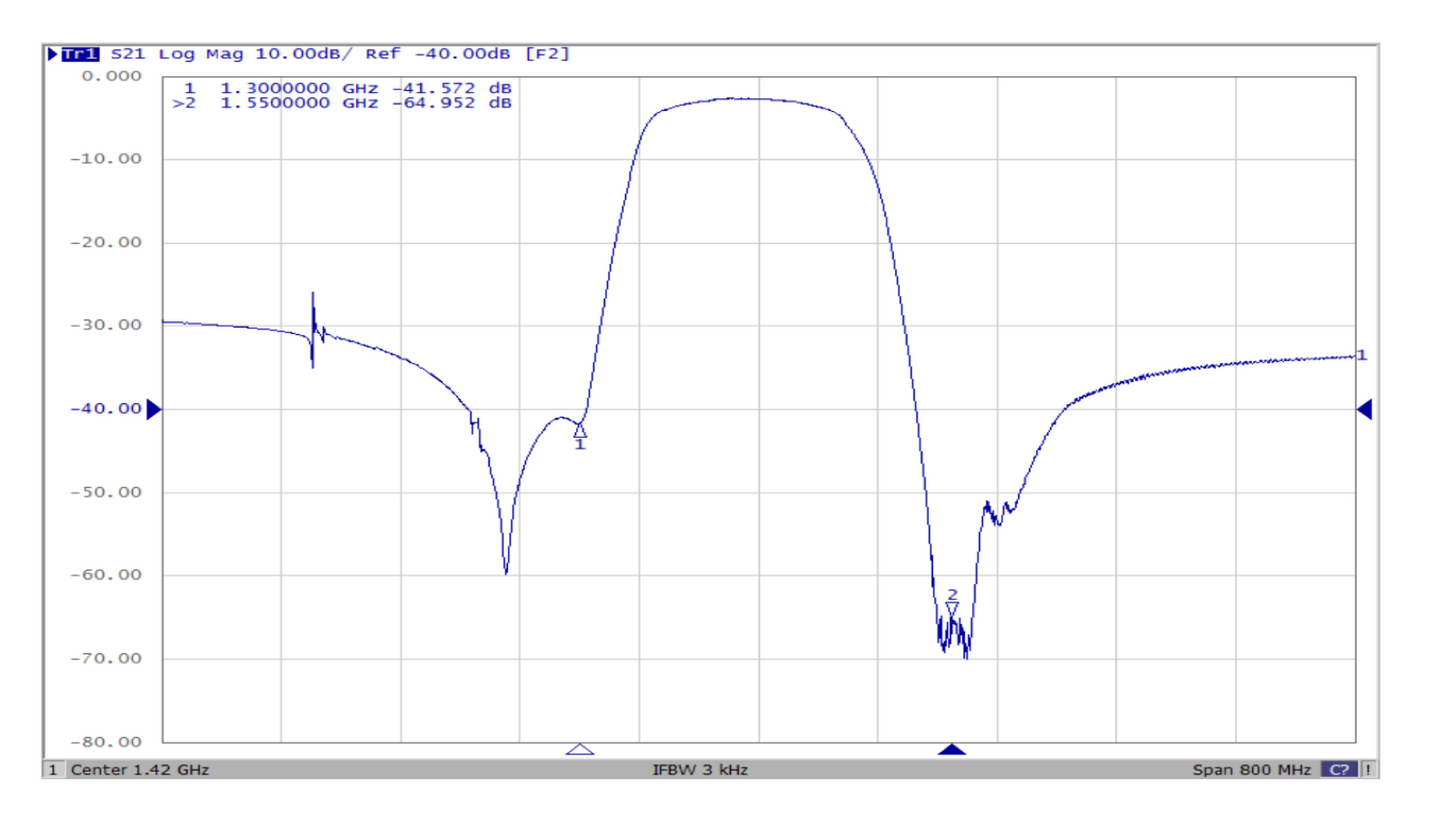 1420 MHz Bandpass Filter – GPIO LABS