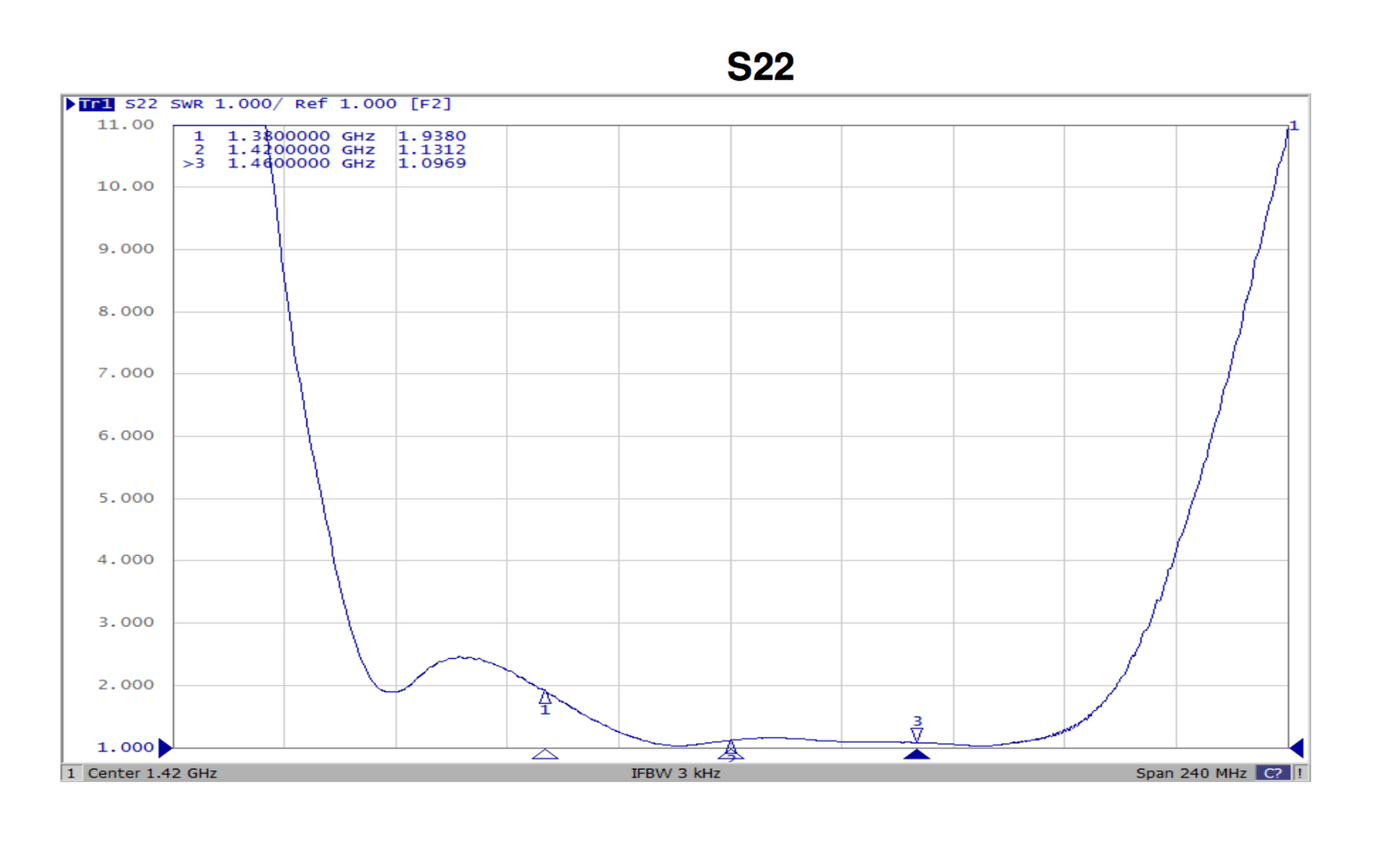 1420 MHz Bandpass Filter – GPIO LABS