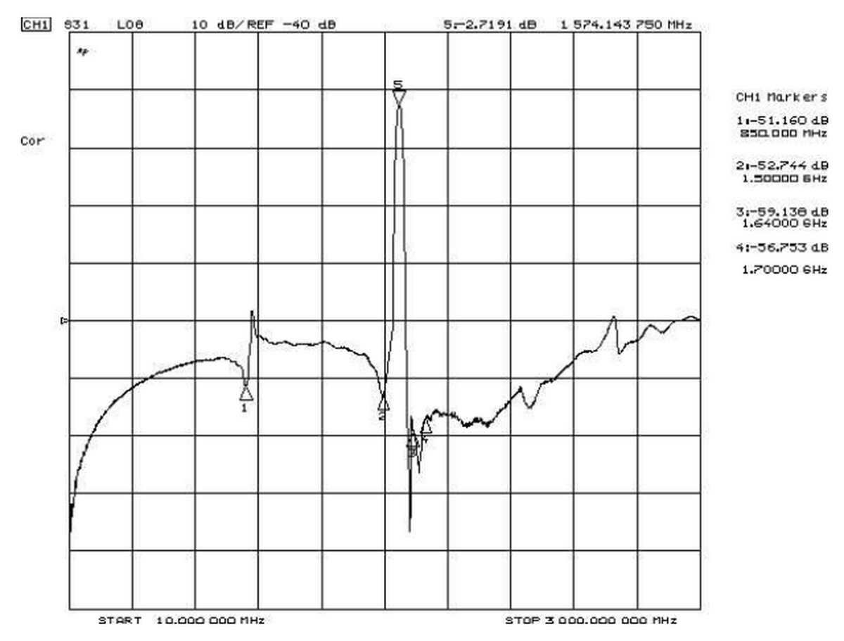 1575 MHz GPS L1 Band Pass Filter Bandpass – GPIO LABS