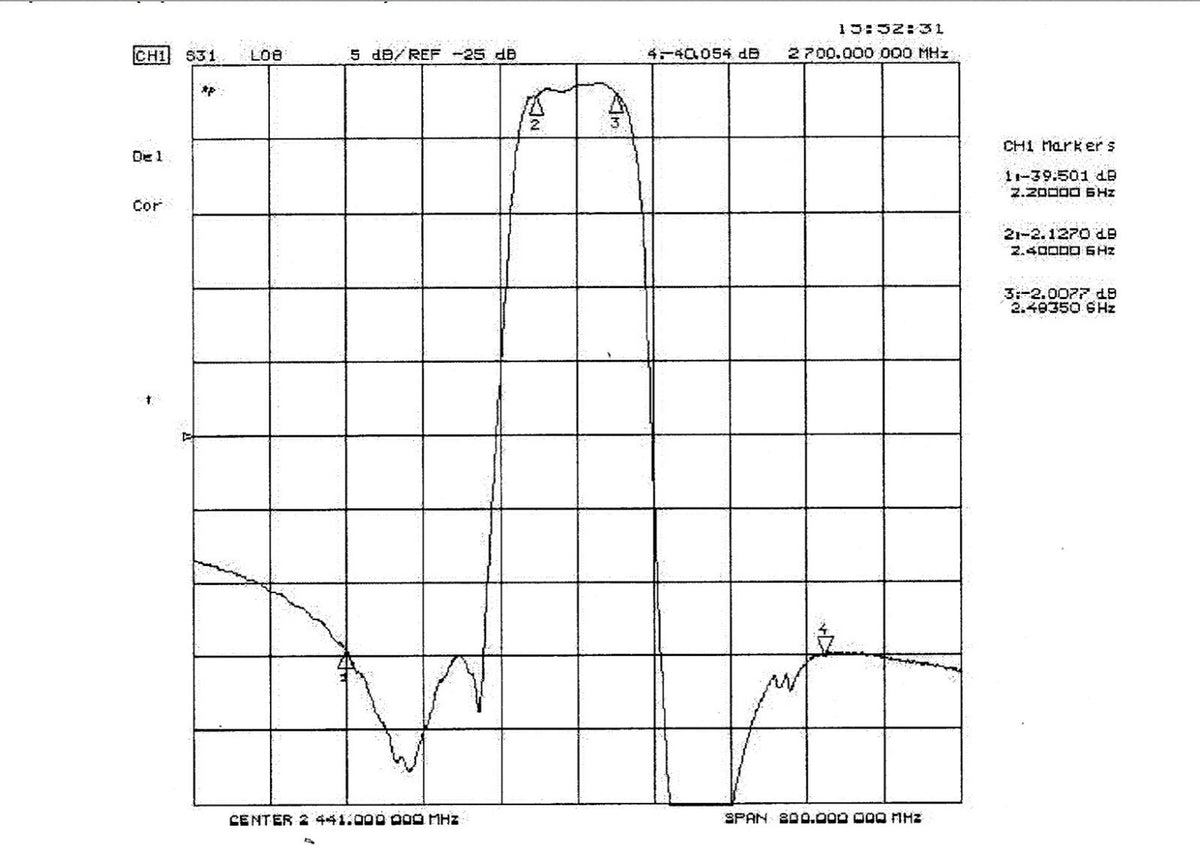 2450 MHz or 2.4 GHz ISM Bandpass filter for WiFi Zigbee and Bluetooth ...